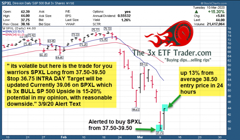 The 3X ETF Trader | Results & FAQ