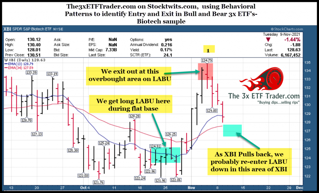 The 3X ETF Trader | 3X ETF Trading